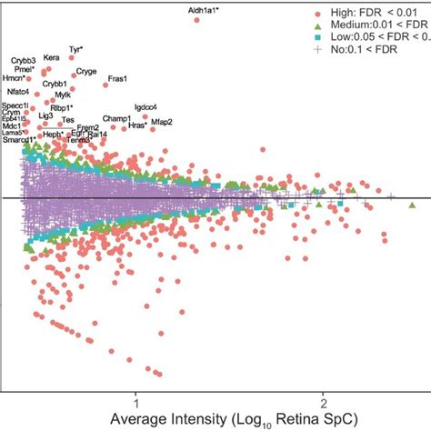 Quality Assessment Of Msms Data A Tmm Trimmed Mean Of M Values