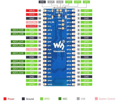 Esp32 S3 Microcontroller 24 Ghz With Pin Header The Pi Hut
