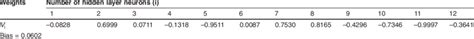 weight and bias values between hidden and output layer download