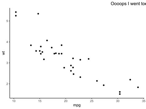 How To Change The Position Of The Plot Title In Ggplot2 Mastering R
