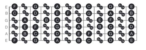 Mapa De Notas No Braço Da Guitarra Violão Para Iniciantes Acordes De
