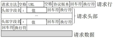api application program interface authentication method and system