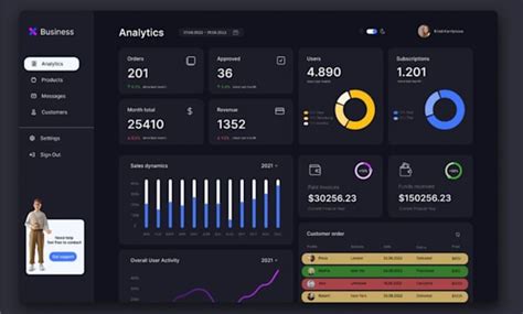 Create Interactive Excel Dashboard And Data Visualization For Business