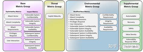 一文读懂通用漏洞评分系统cvss40：顺带理清cve、cwe及其与cvss之间的关系 知乎