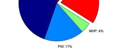 net power provided by each energy source to the load profile under