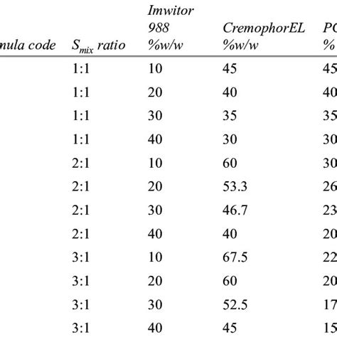 Zeta Potential Values For Nebivolol Self Nanoemulsion Formulas Download Scientific Diagram