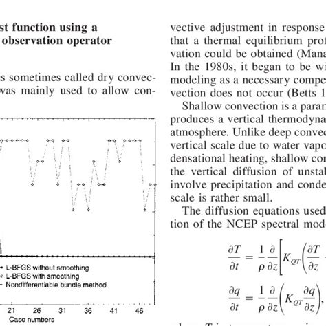 The Solutions Obtained By The L BFGS Method With Diamonds Connected By Download Scientific