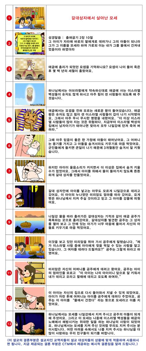 컴퓨터전문인선교회 애니메이션설교 유치부 갈대상자에서 살아난 모세
