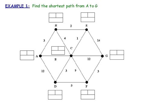 Discrete Maths Chapter 4 Finding The Shortest Path