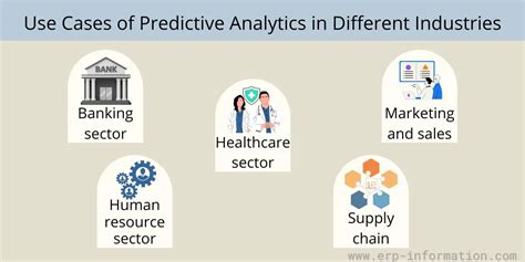 What Is Predictive Analytics Techniques Process And Use Cases