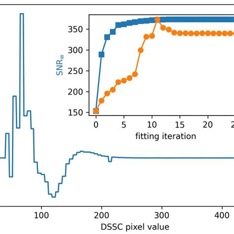 fitted non linear deviation from the ideal detector response f nl x −