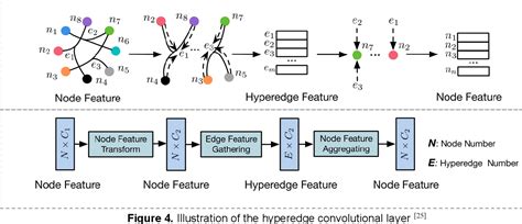 Figure 4 From A Review Of Hypergraph Neural Networks Semantic Scholar