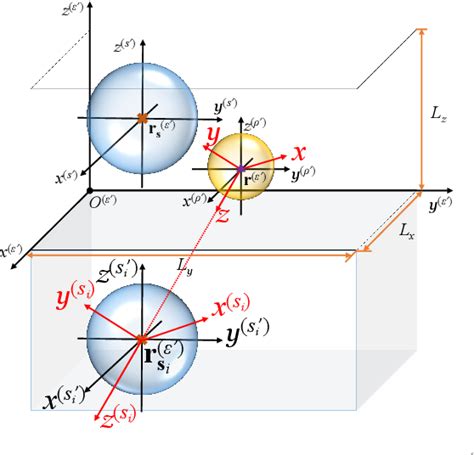 Figure 2 From Time Domain Wideband Image Source Method For Spherical