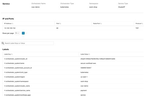 Secure Workload And Kubernetes Security Deep Dive