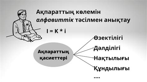 Ақпарат түрлері Хартли формуласы Алфавиттік әдіспен ақпарат көлемін