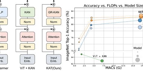 Kolmogorov Arnold Transformer A Novel Architecture For Capturing Data Structure Dev Community