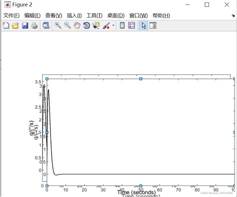 matlab 在scope中显示局部误差图 scope显示不平滑 csdn博客