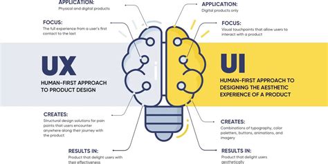 sweet design hub ux ui design agency on linkedin userinterface