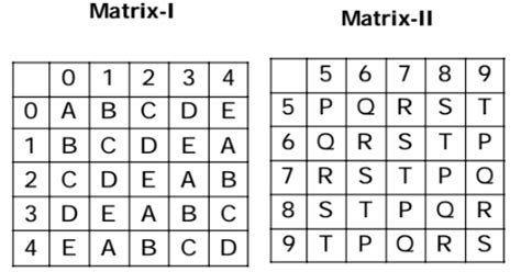 Grid And Matrices Moderate Questions And Answers Page