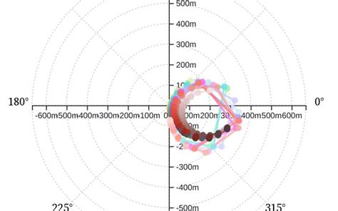 Swept Measurements Jonathan Helfman Observable