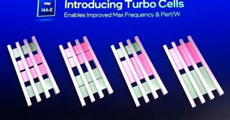 인텔 맞춤형 트랜지스터 터보 셀 기술 공개