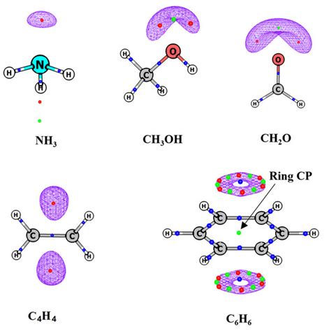 Hexafluorobenzene HFB Lone Pair Complexes Along With The Indicated