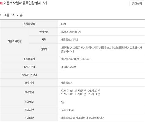 비전코리아 여론조사 실화냐 정치시사 에펨코리아