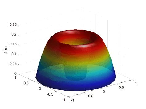 solving pdes on complex geometries using pinns