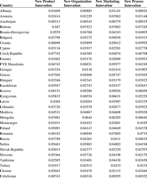 Weighted Standardized Decision Matrix Download Scientific Diagram