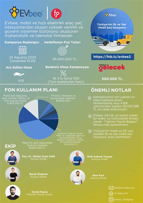 Hakan Yıldız Posted On Linkedin