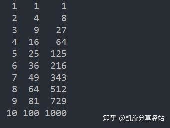 学Python你还只会用 格式化输出那你就落伍了 知乎