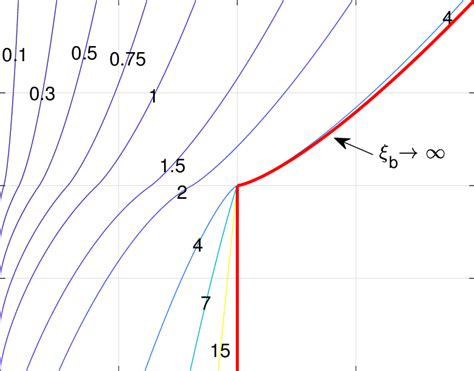 Contour lines of ξ b in the i P φ P given by the analysis of the bare Download Scientific