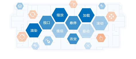 fengmap javascript sdk三维室内地图引擎 蜂鸟云