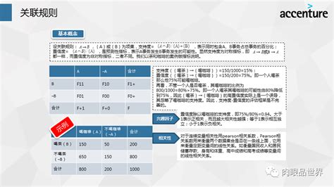 如何利用大数据进行数据挖掘与分析（ppt下载） Csdn博客
