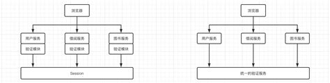 Oauth20 实现单点登录oauth20单点登录 Csdn博客