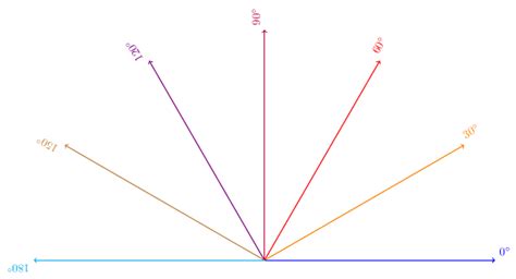 Tikz Pgf Indexing Array Of Colors And Numbers Tex Latex Stack