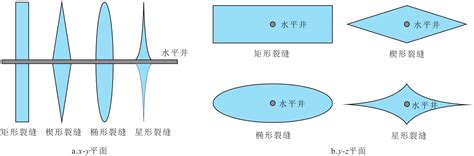 Productivity Evaluation Of Multi Stage Fracturing Horizontal Wells In Shale Gas Reservoir With