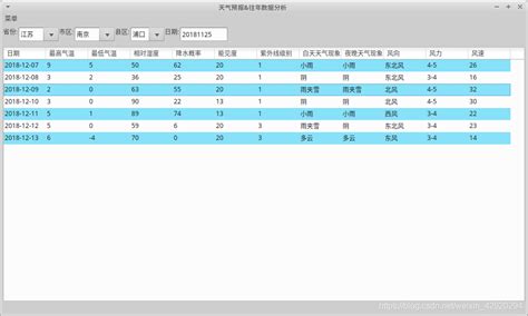 用python实现省市县多级嵌套下拉列表 jack cai的博客 csdn博客