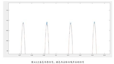 【快速傅里叶变换fft、窗函数法、希尔伯特 黄变换、小波变换】电力系统同步相量计算研究（matlab代码实现）快速傅里叶变换计算交流电电流