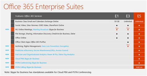 a look at office 365 versions