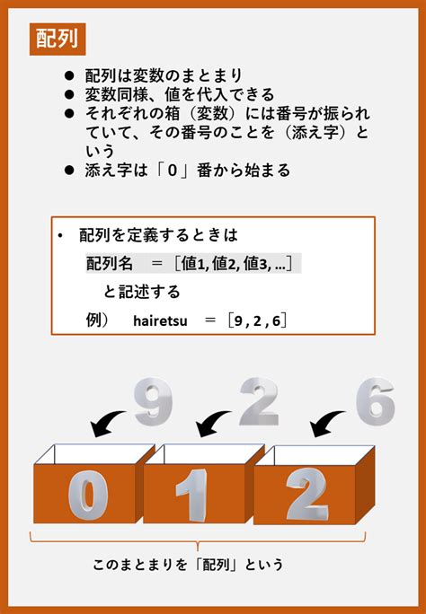 情報 プログラミング問題対策配列編 コトゼニ学習塾とボクと時々プログラミング