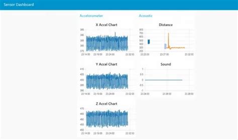 Machine Health Monitoring At Best Price In Bengaluru By Cymbeline Innovation Private Limited