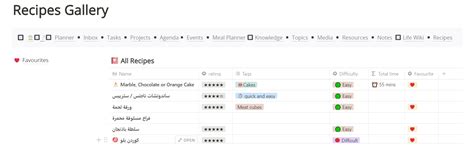 Ways For Quick And Smooth Navigation In Notion Shorouk S Blog