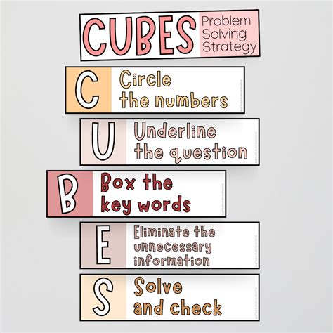 Problem Solving Strategies 2 X Displays Neutral Classroom Decor