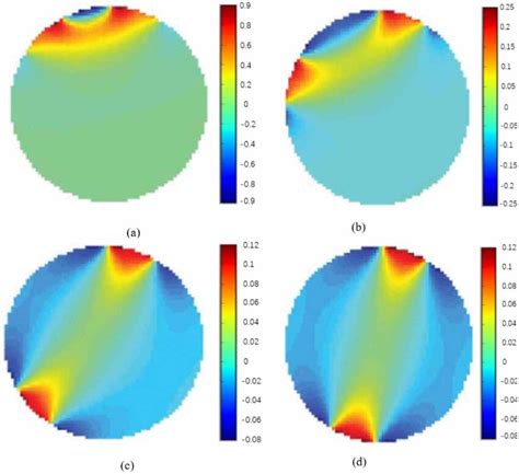 Sensitivity Distribution Of Eight Electrode Ect Sensor A Sensitivity Download Scientific