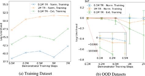 Figure 56 From Domain Generalisation For Robust Model Based Offline