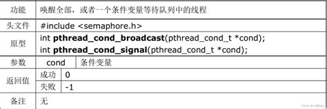 10互斥锁与条件变量、读写锁c语言互斥锁代码 Csdn博客