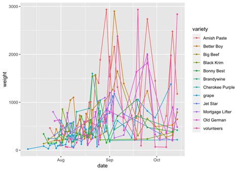 Ggplot 102 Facets Scales Labels And Themes And Still 🍅 💻🧰📊🥳