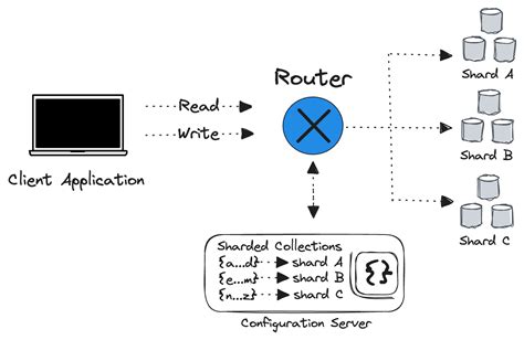 Unpacking Distributed Applications What Are They And How Do They Work Kong Inc