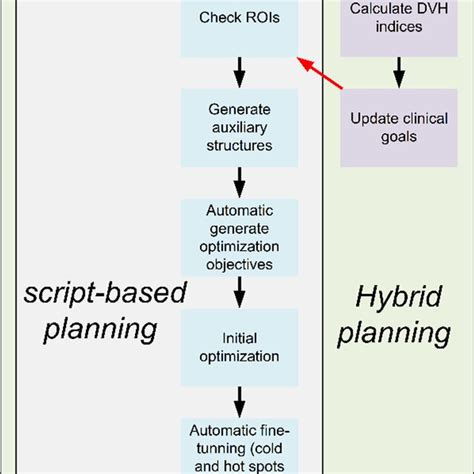 scheme of script based planning and hybrid planning download
